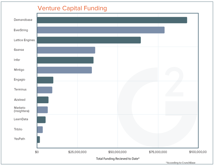 Account-Based Marketing Intro Guide